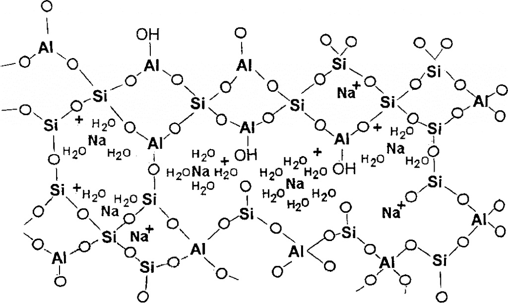 Examples of geopolymer frameworks – Geopolymer Institute